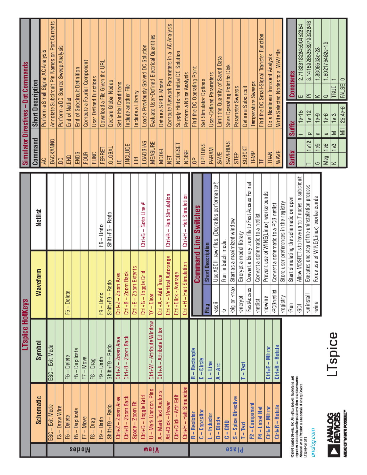 LTspice Hotkeys Reference Guide - Shortcuts & Commands - Studocu