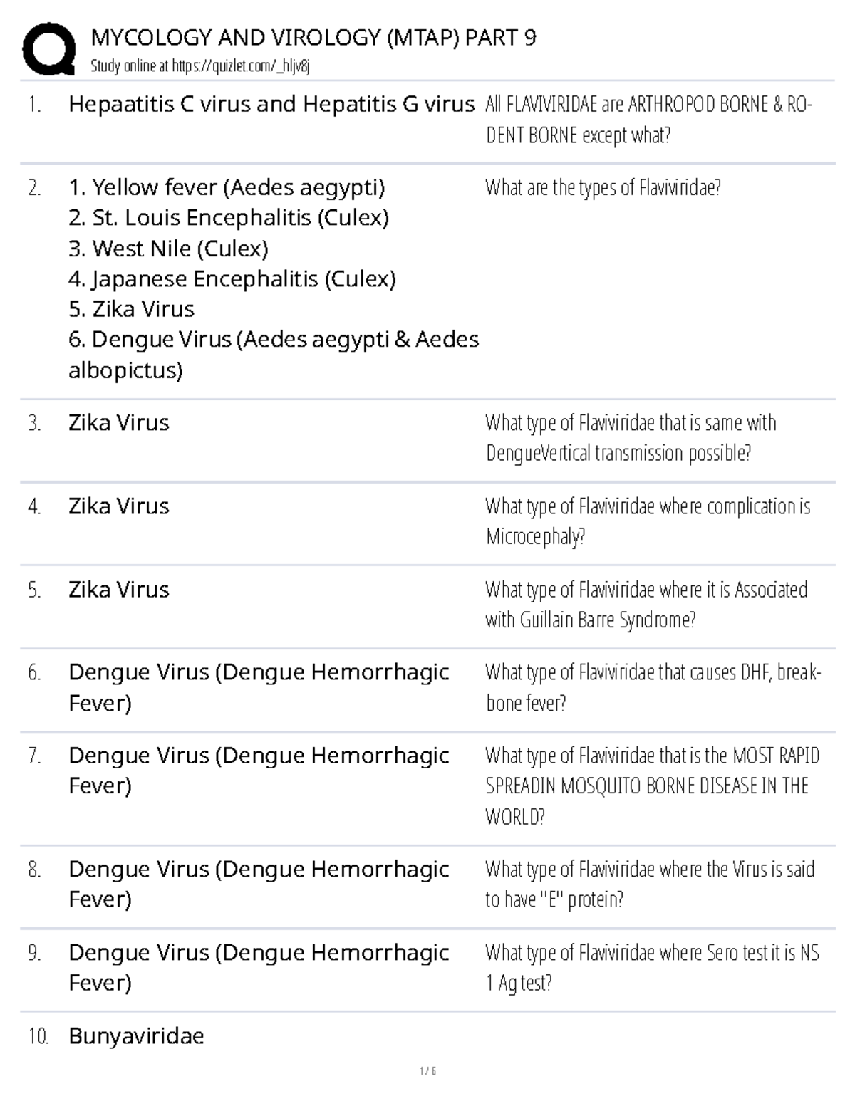 MYCOLOGY AND VIROLOGY (MTAP) PART 9 Study Guide on Flaviviridae and Bunyaviridae - Studocu
