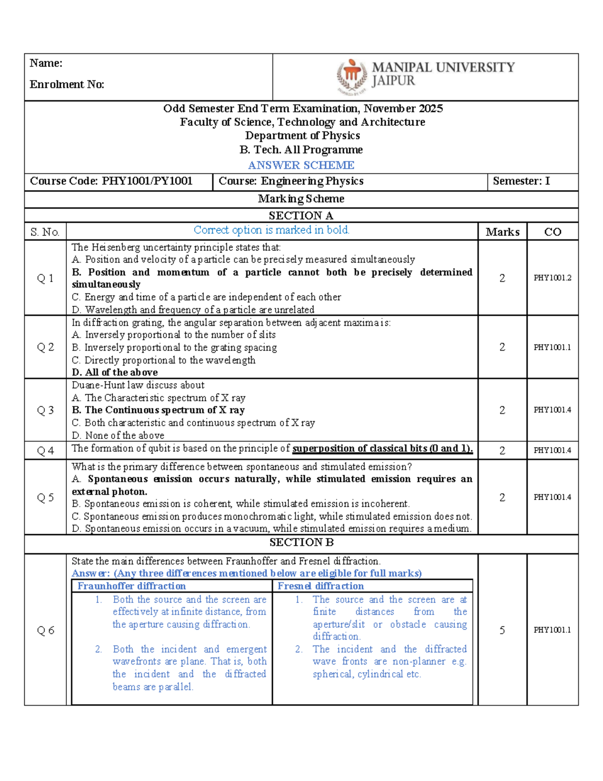 Answer Scheme for ETE Nov 2025 - PHY1001 Engineering Physics - Studocu
