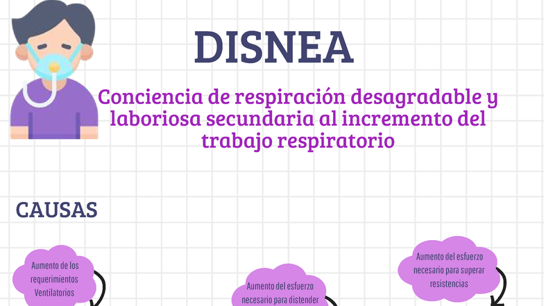 Disnea: Causas y Evaluación en Respiración Laboriosa - Studocu