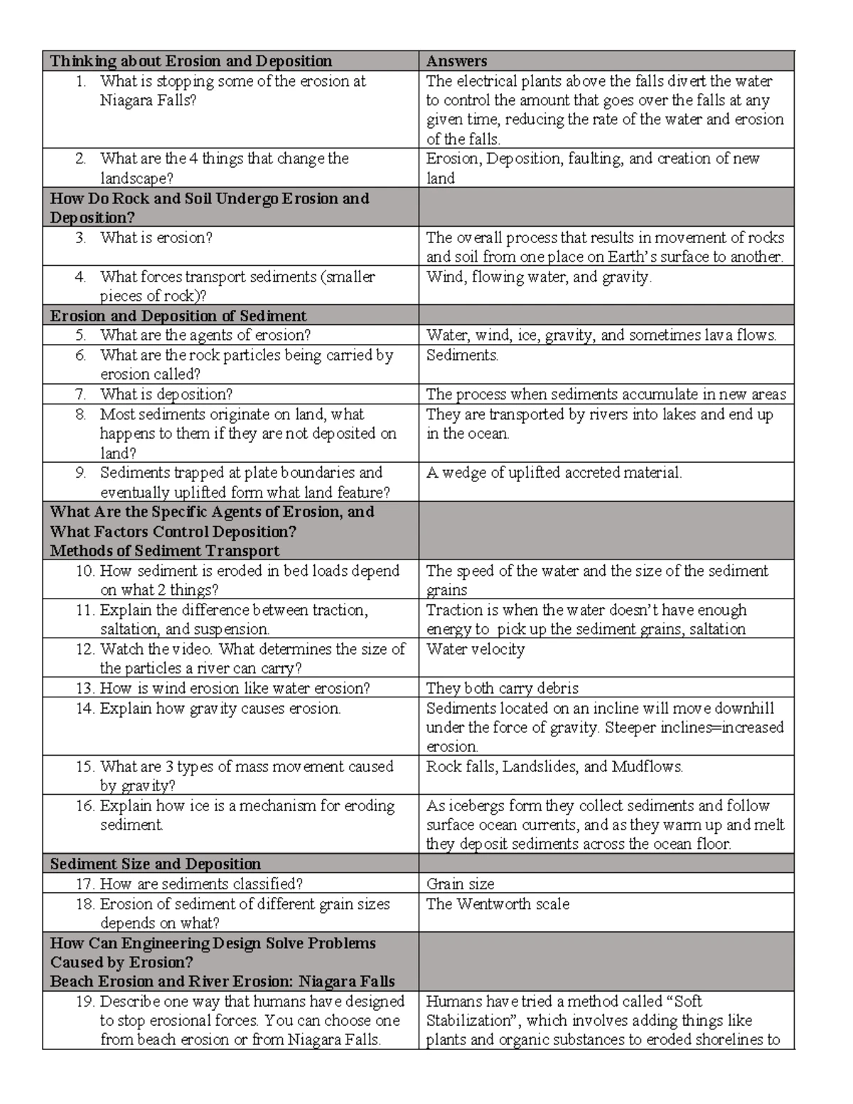 Plate Tectonics Gizmo Activity Guide and Answer Key - Studocu