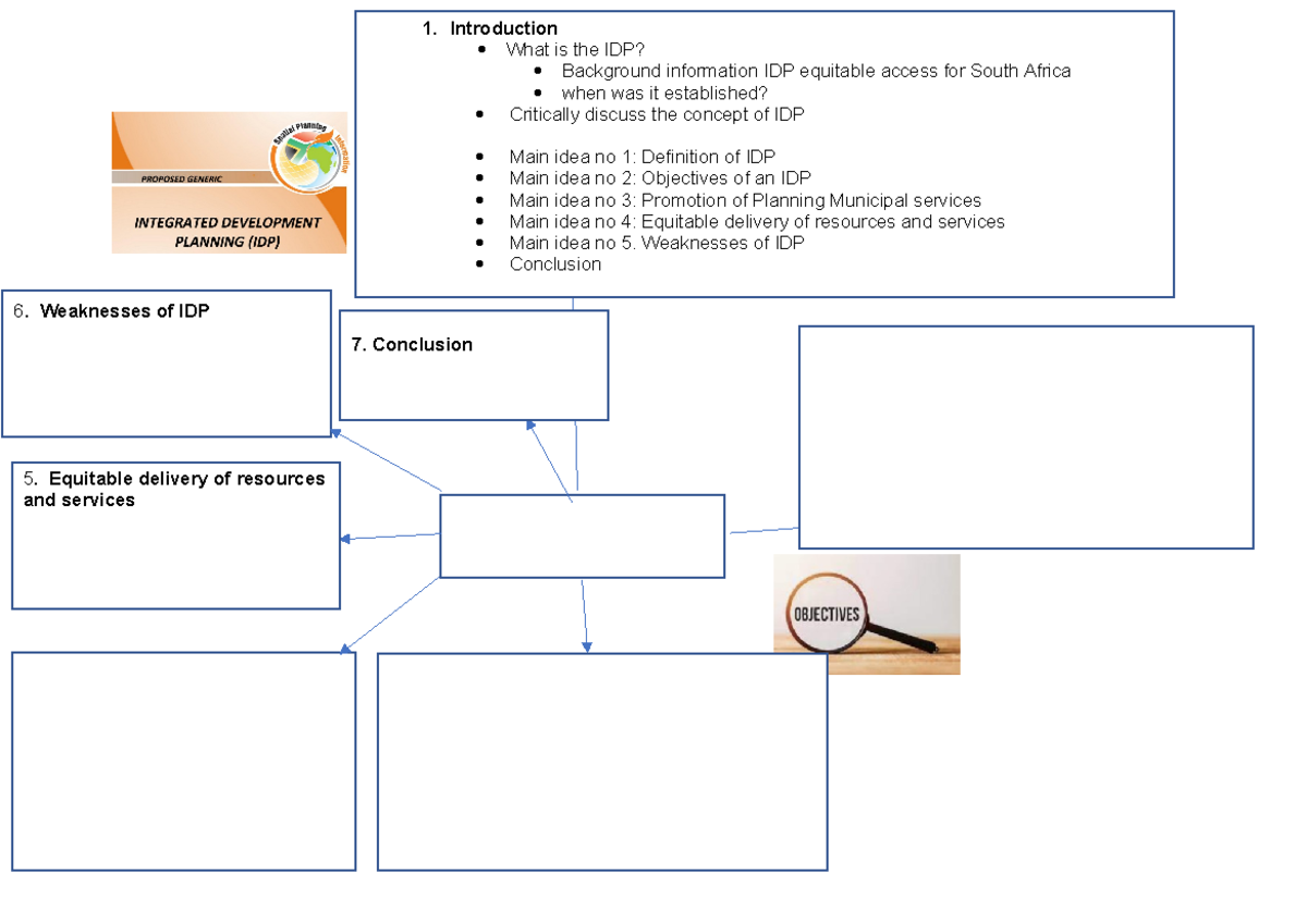 Example of mind map - ALC PUA individual assignment - CRITICALLY ...