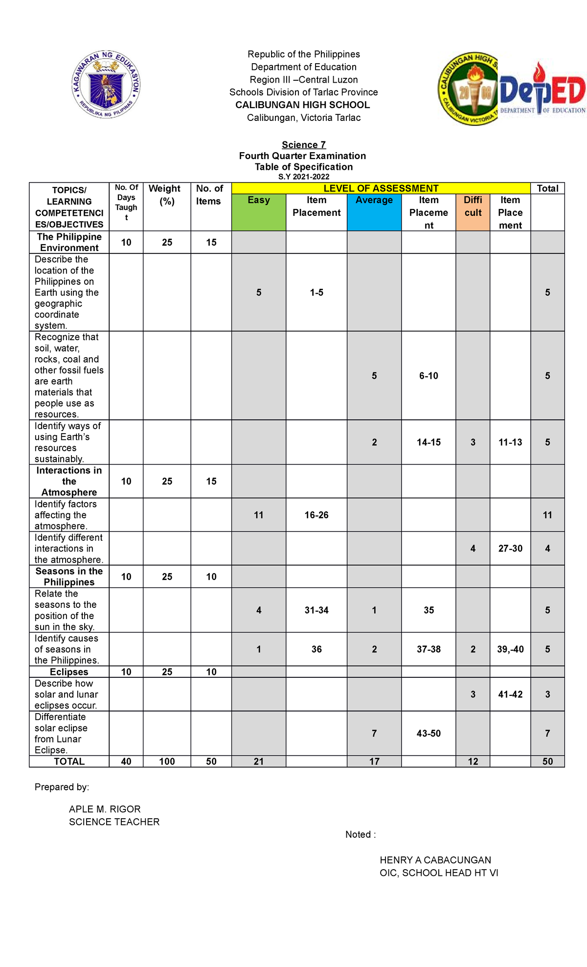 Grade 7 Science TOS 2ND AND 4TH QTR - Republic of the Philippines ...