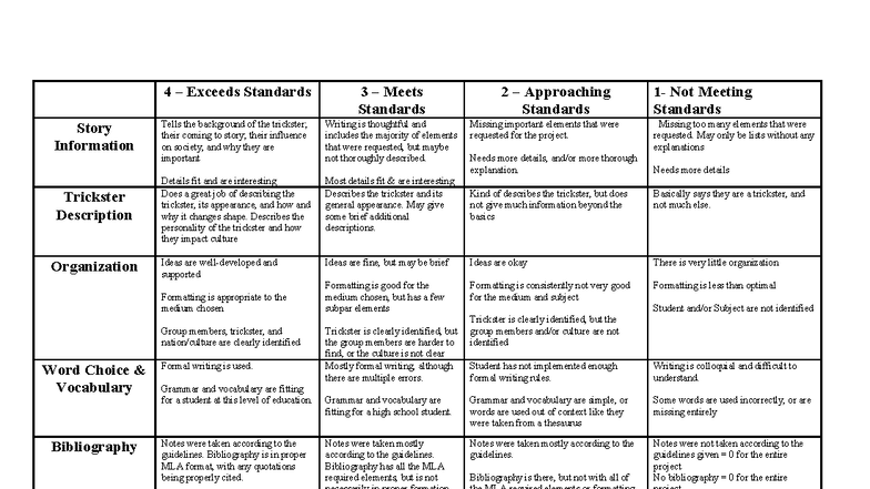 Trickster Project Evaluation Rubric for EFP 10 - Studocu