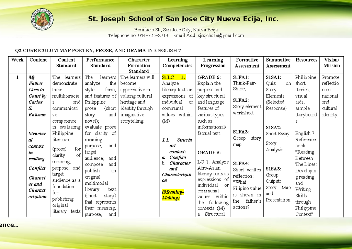Q2 Curriculum Map: Poetry, Prose, and Drama in English 7 - Studocu
