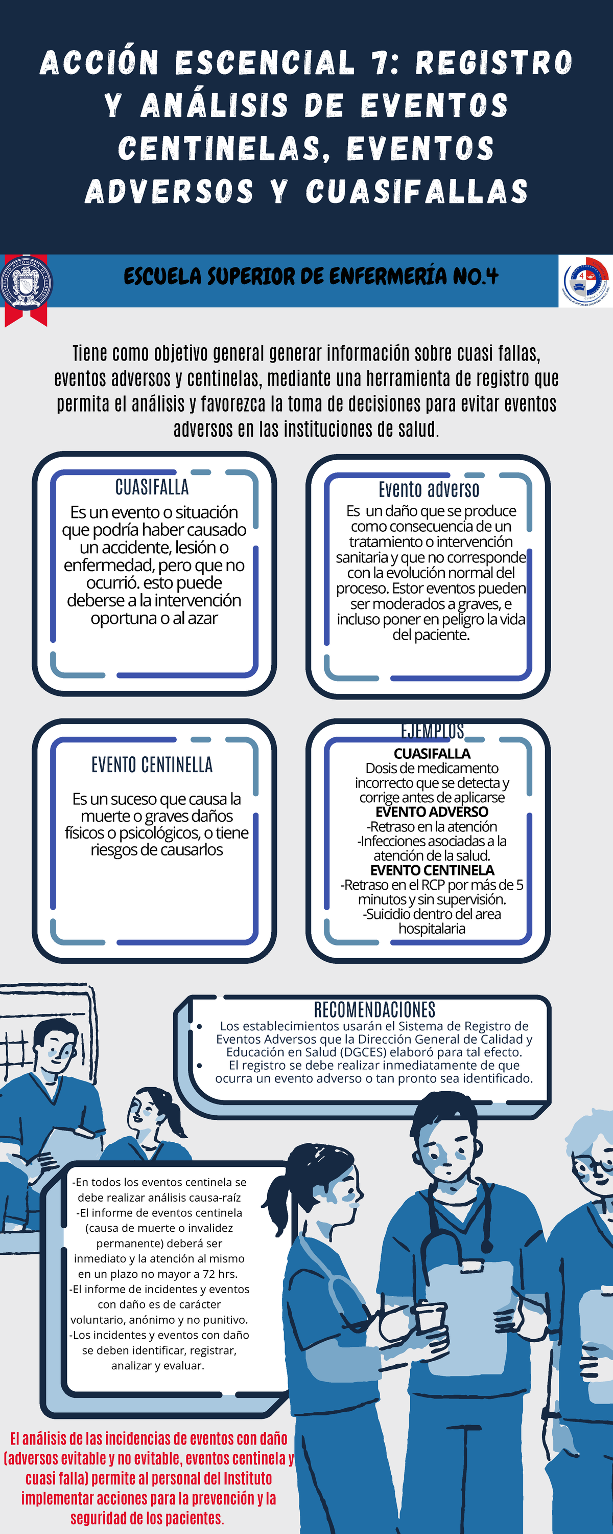 Infografía sobre Eventos Adversos y Centinelas en Salud - Studocu