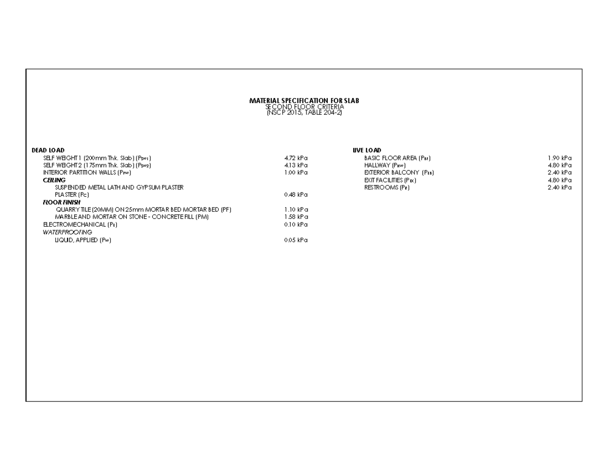 MATERIAL SPECIFICATION FOR SLAB (NSCP 2015) - FINAL REVISION 2 - Studocu