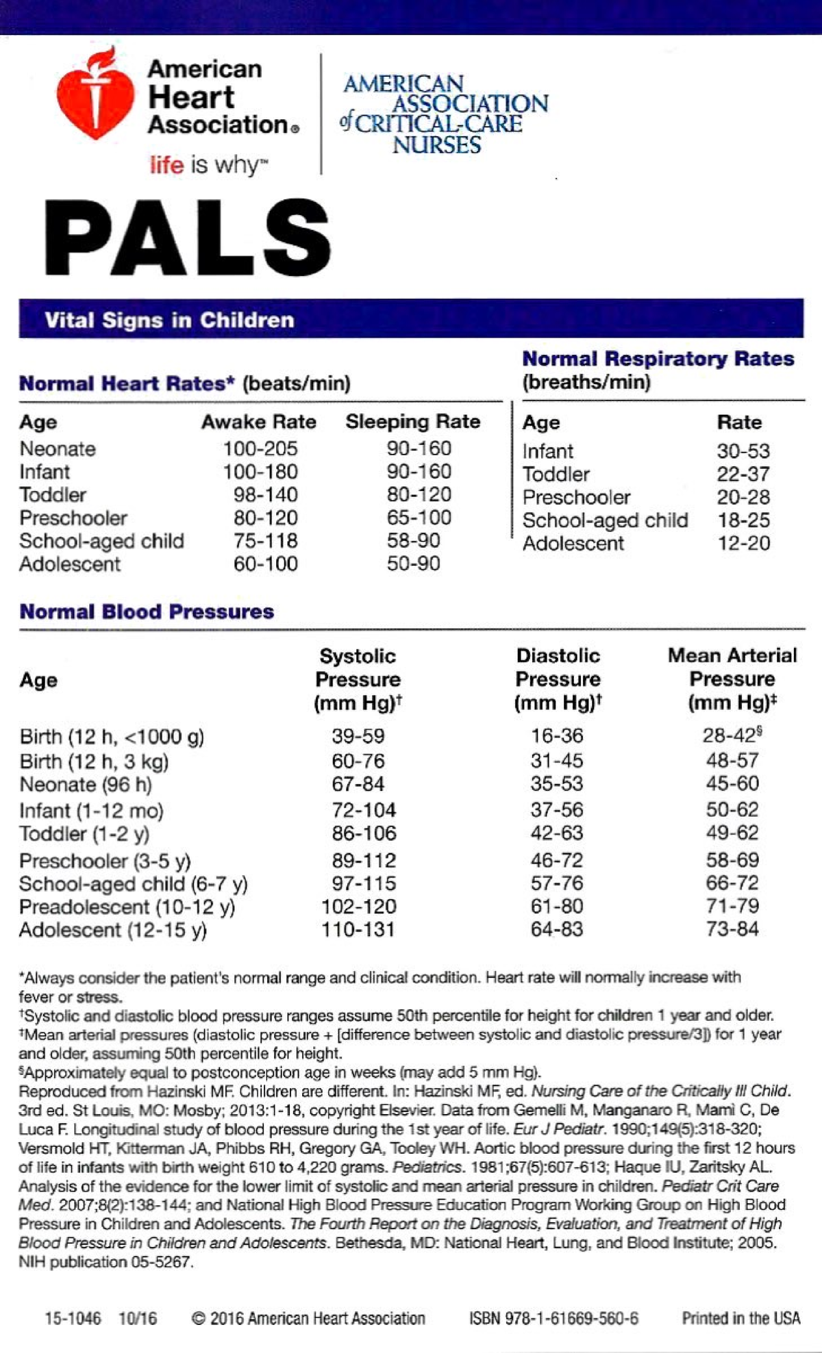 PALS Cards - MATERIAL DE ESTUDIO - pediatria - Studocu