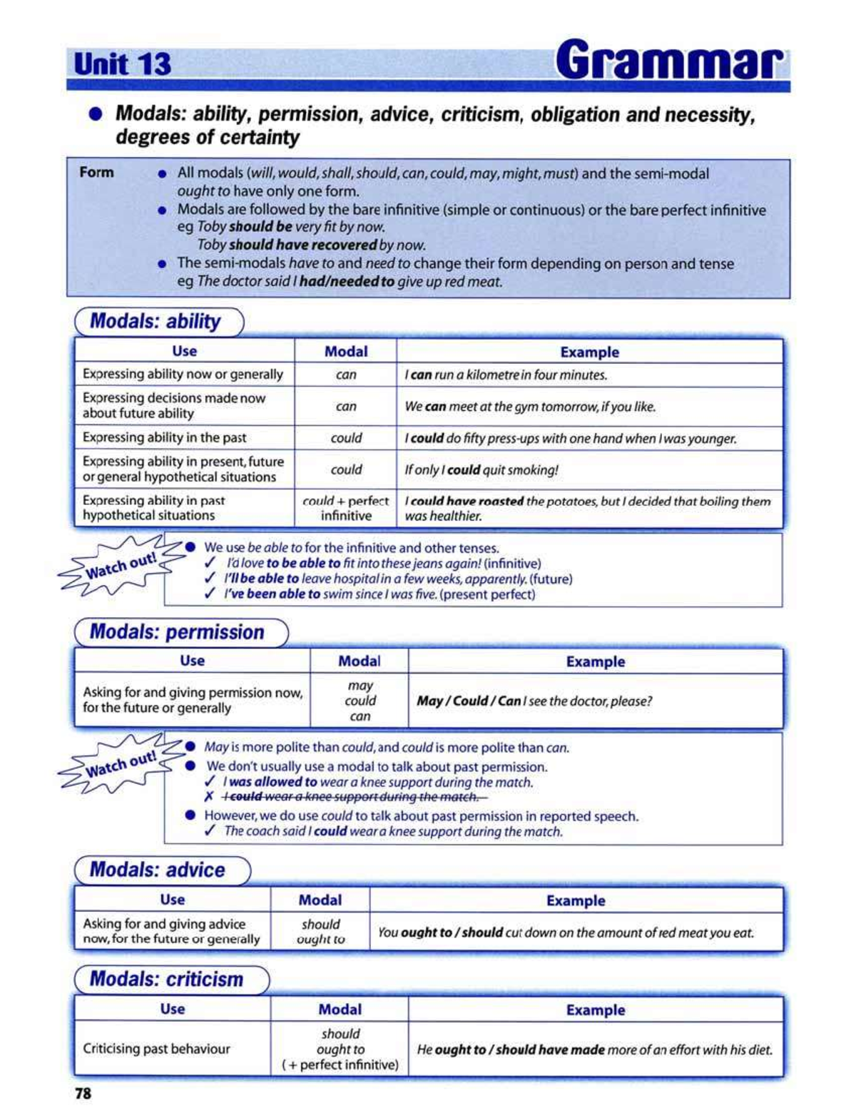 B2 - Modals: Ability, Permission, Advice, Criticism, Obligation, and ...