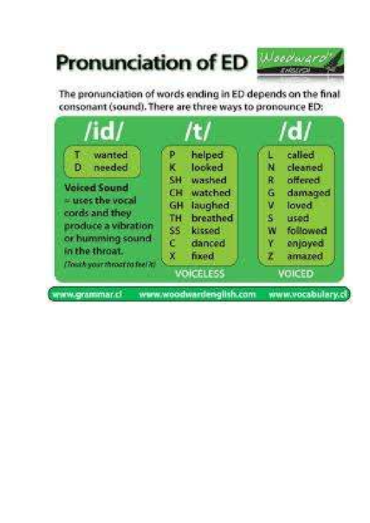 3 - Midterm Exam - A2: Pronunciation of ED Sounds Explained - Studocu