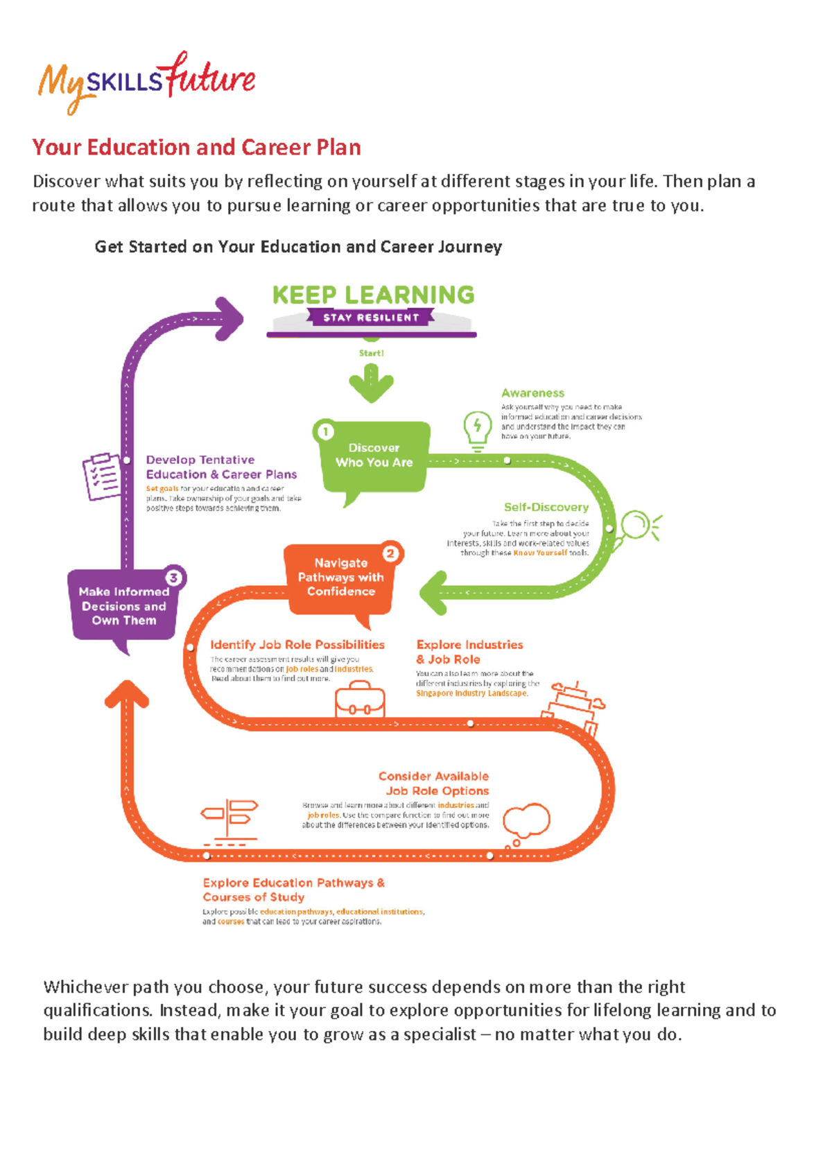 Education and Career Plan Report - GES - Studocu