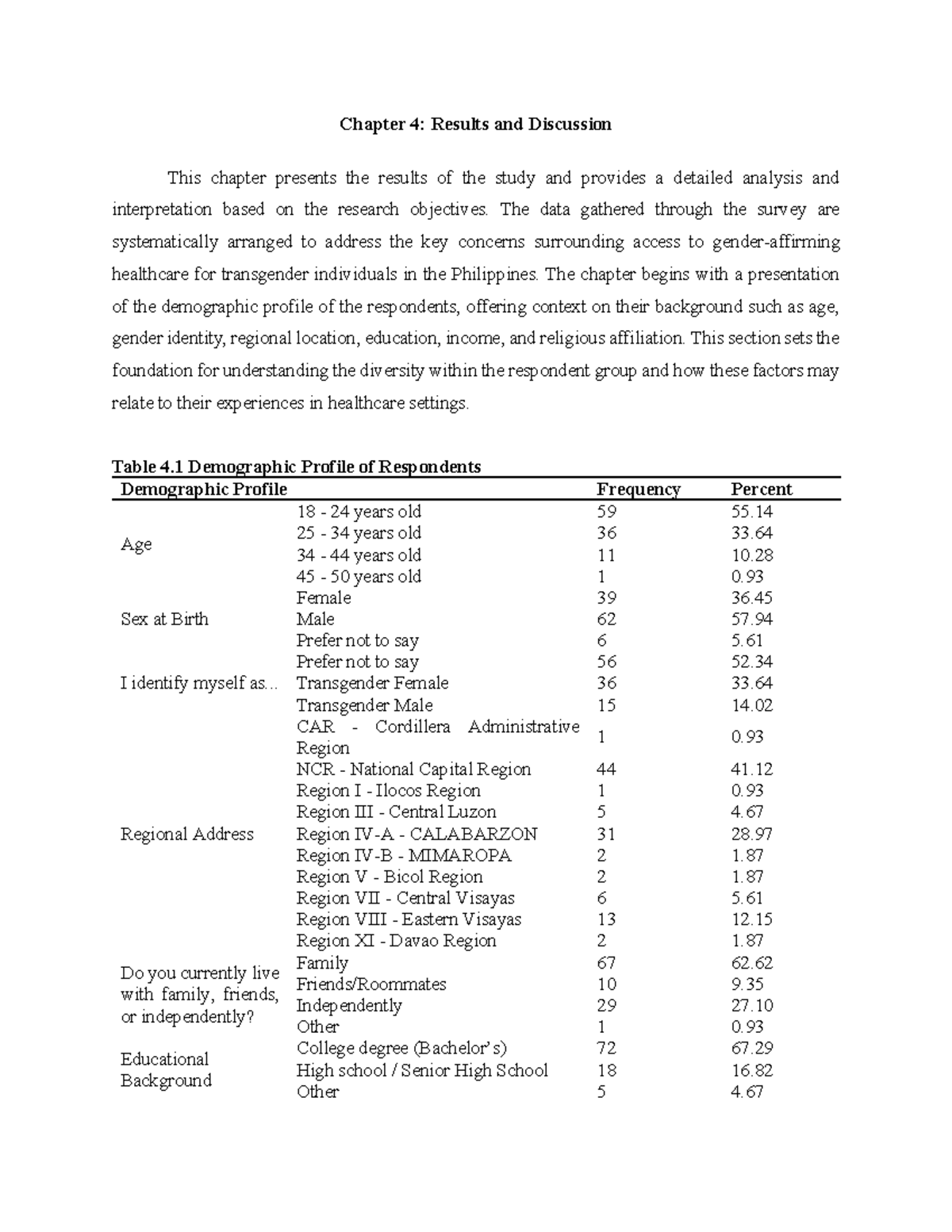 Chapter-4-Draft - Academic Paper for Pathfit 2 - Chapter 4: Results and ...