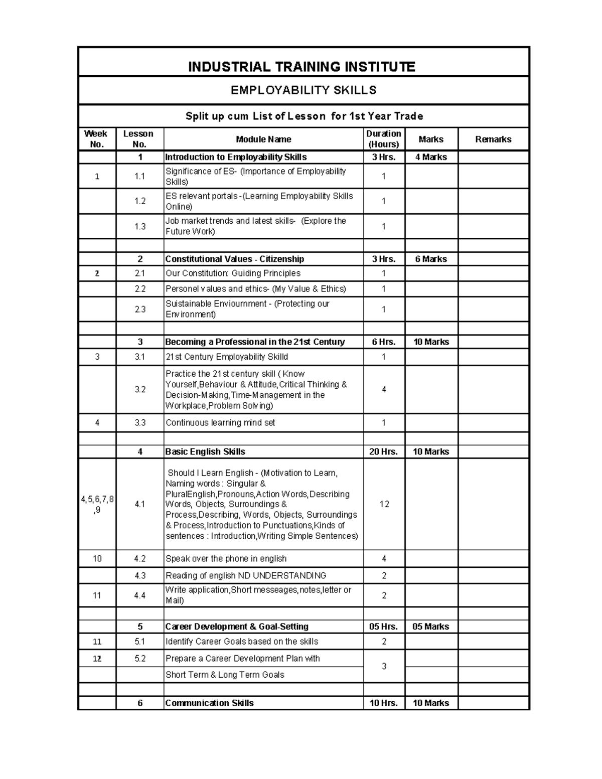 ES 1st Year Trade: Split Up of Employability Skills Lessons - Studocu