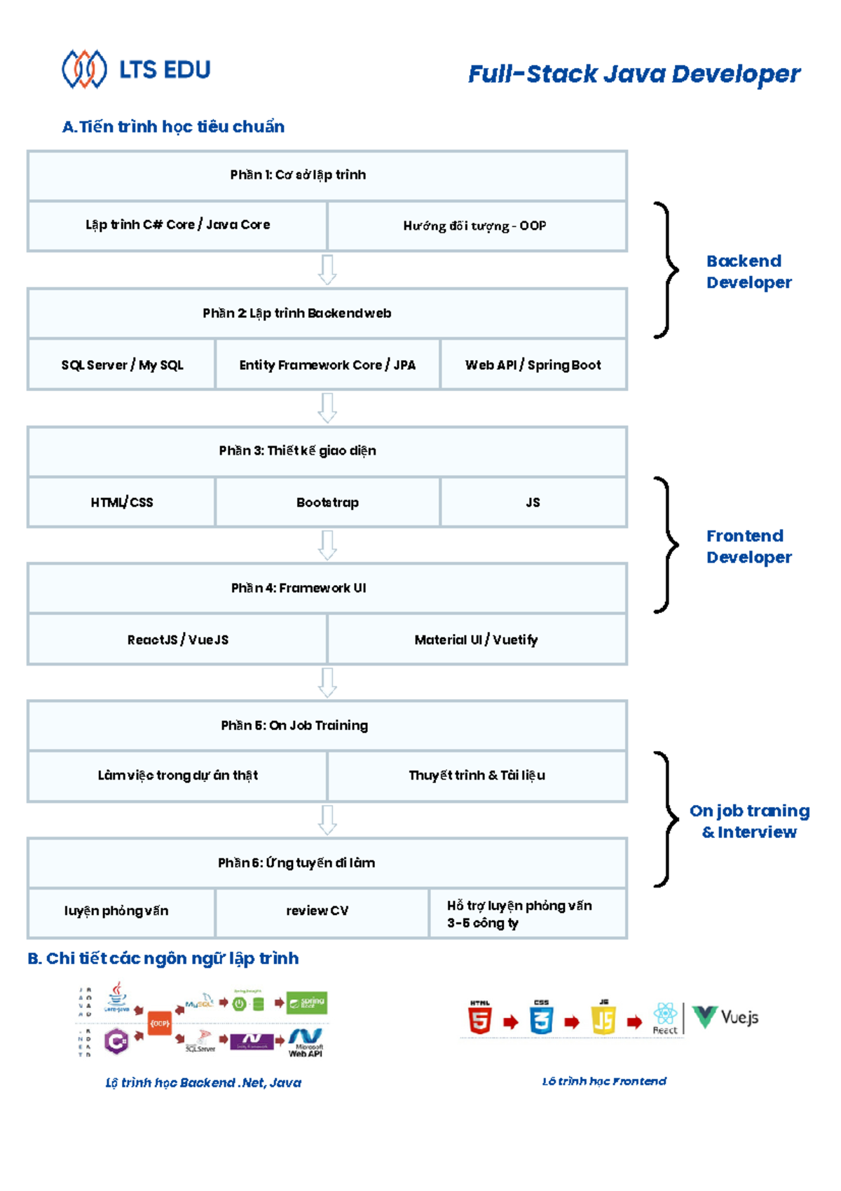 Lộ-trình-Back-end-Java-LTS - ####### HTML/CSS luyện phỏng vấn SQL Server / My SQL ReactJS ...