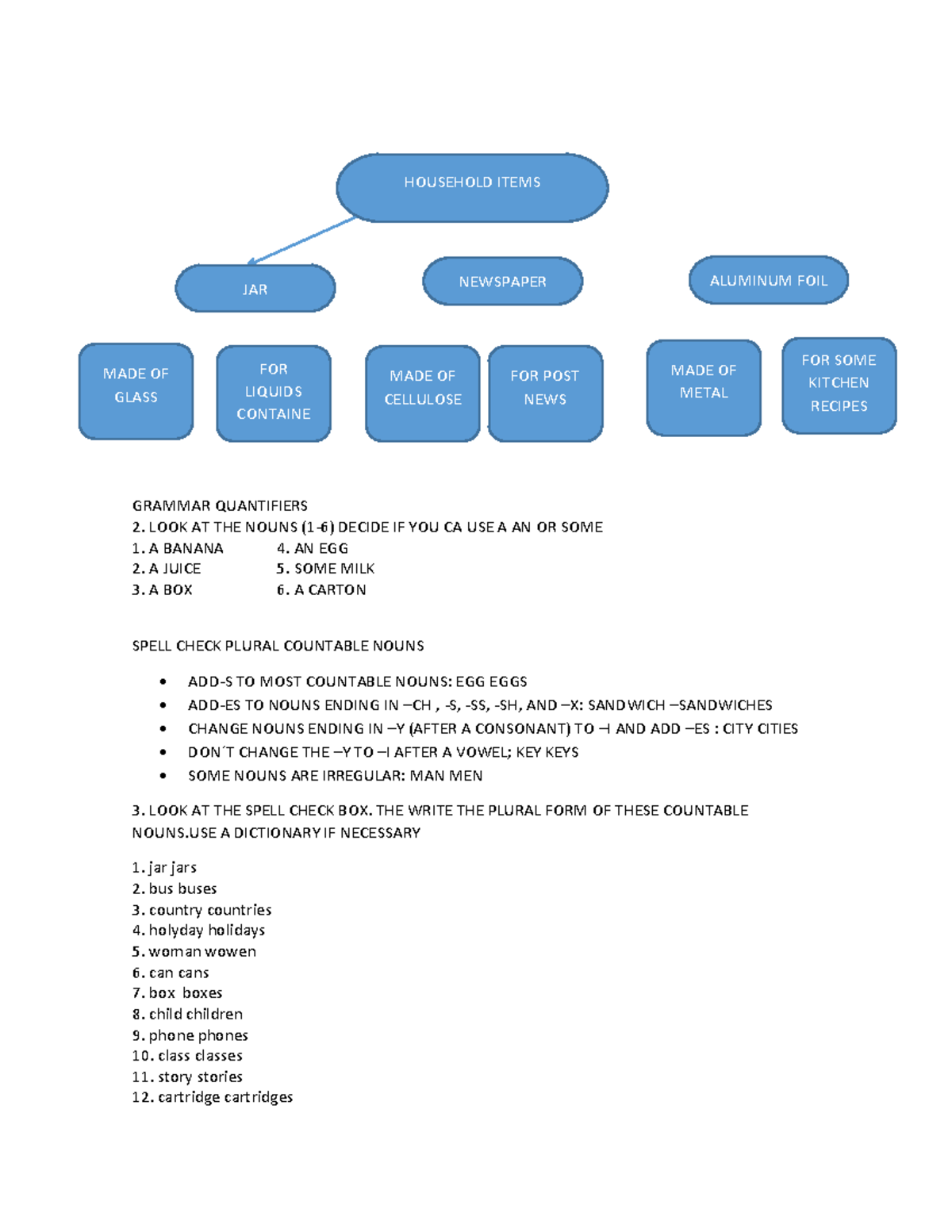 Grammar Quantifiers Study Guide - CUANTIFICADORES - Studocu