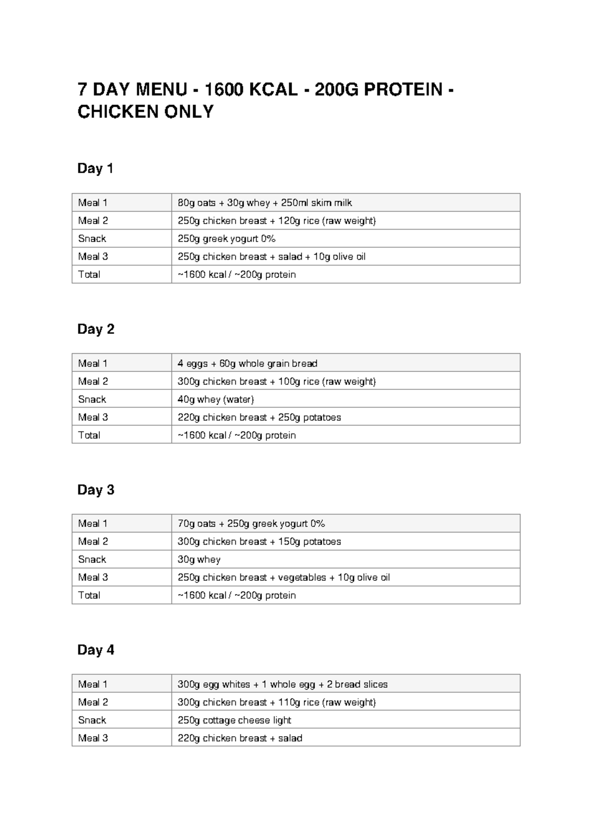 7 DAY MENU 1600 KCAL 200G PROTEIN CHICKEN ONLY v2 - Studocu