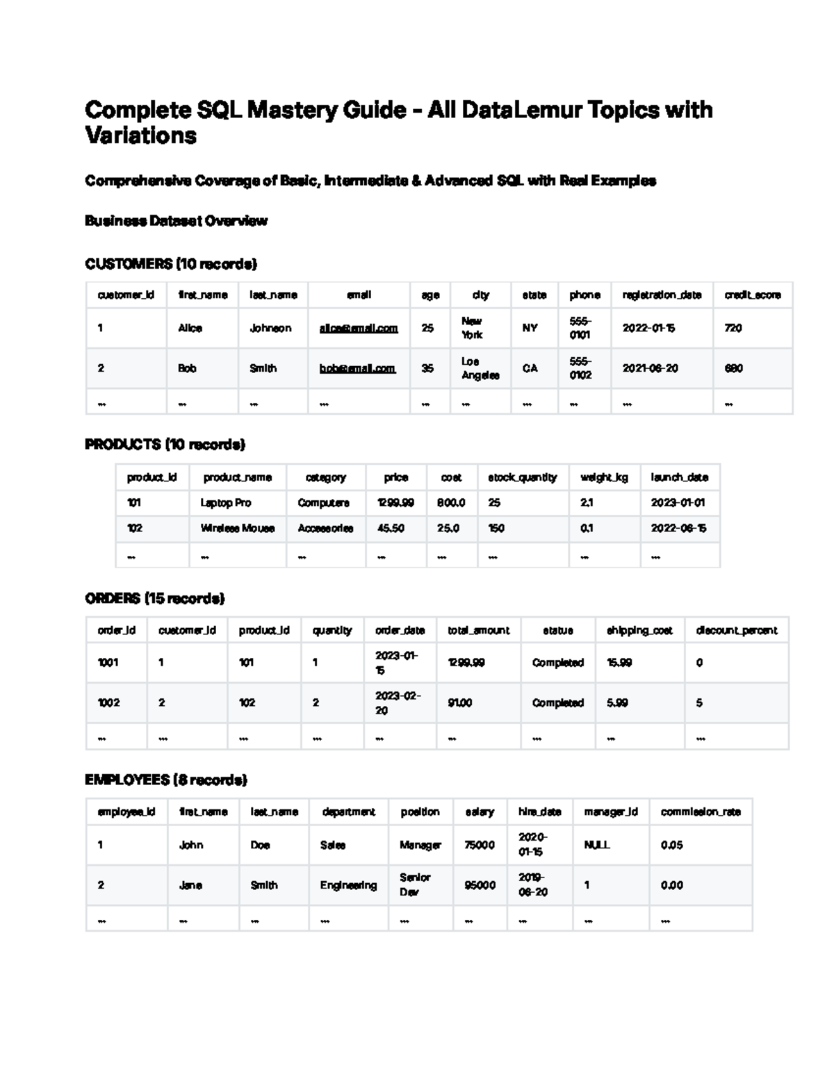 SQL Mastery Guide: Comprehensive DataLemur Topics & Examples - Studocu