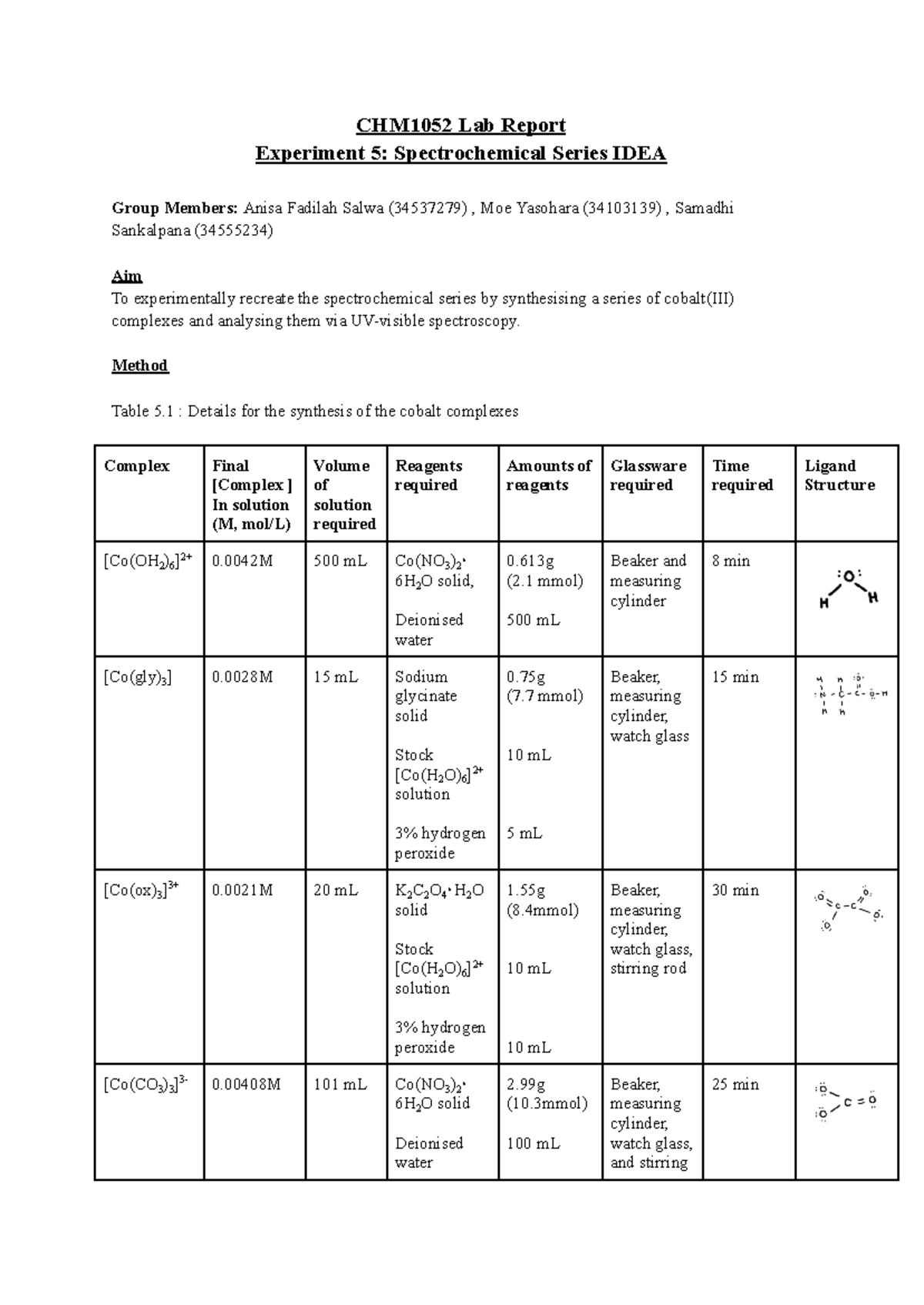 CHM1052 Experiment 5: Spectrochemical Series Lab Report Analysis - Studocu