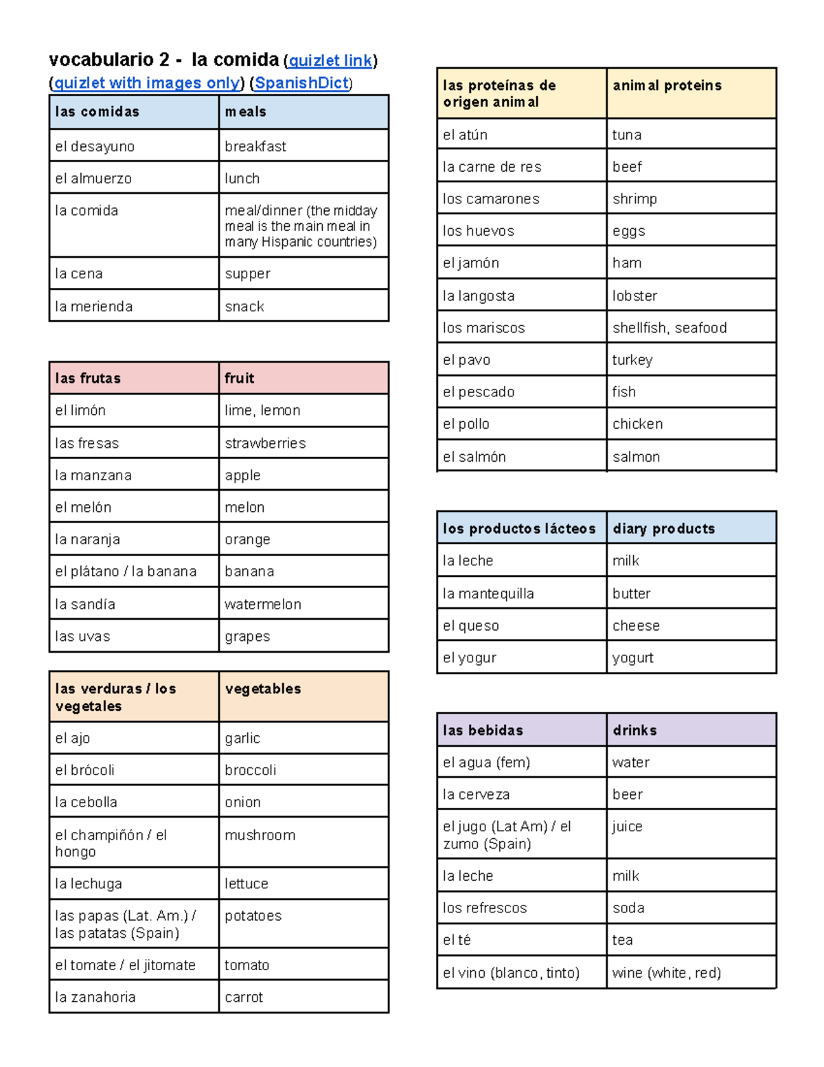 Vocabulario 2 - La Comida (Food Vocabulary) for Spanish Class Quizlet ...