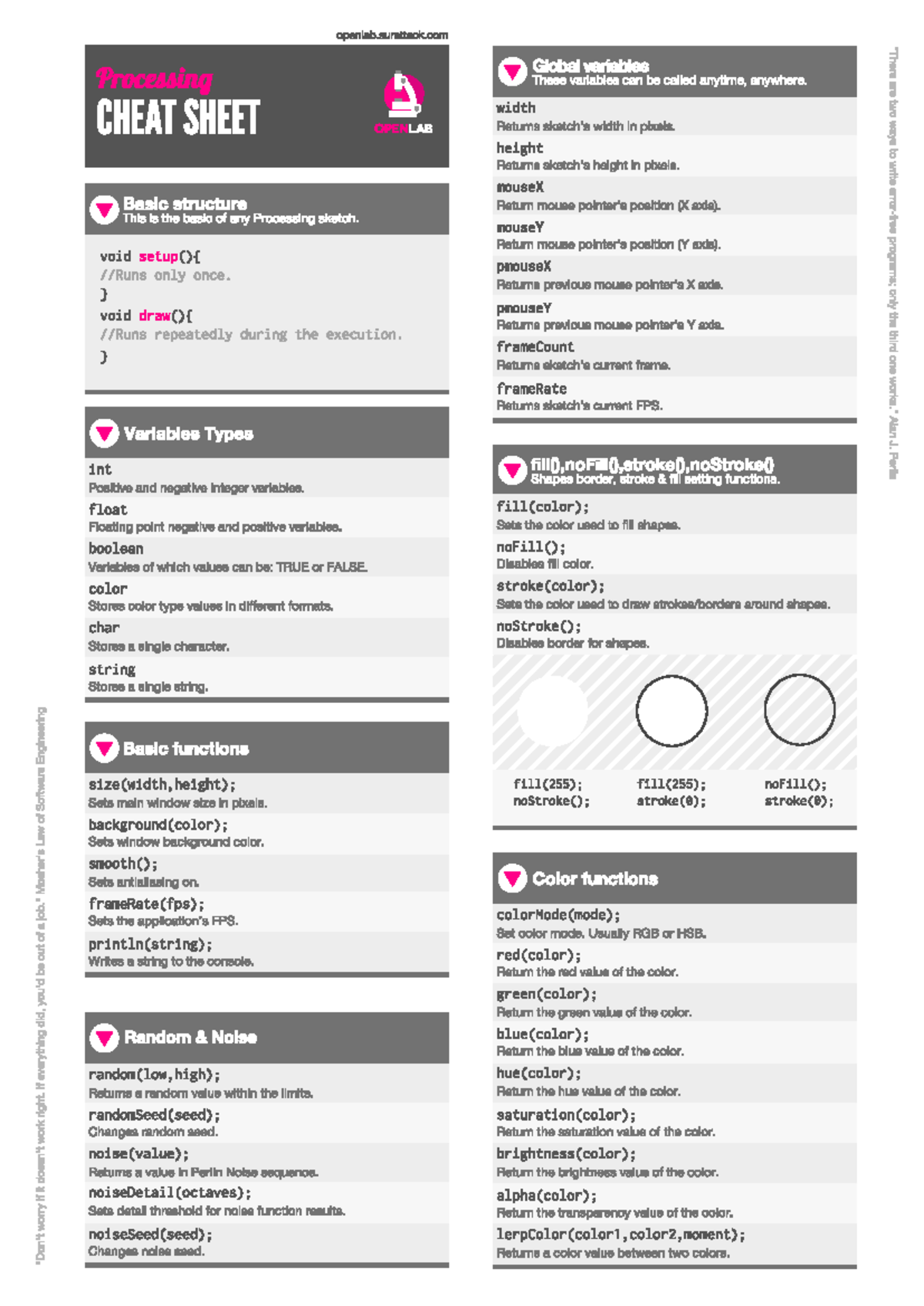 Processing Cheat Sheet for Efficient Coding and Problem Solving - Studocu