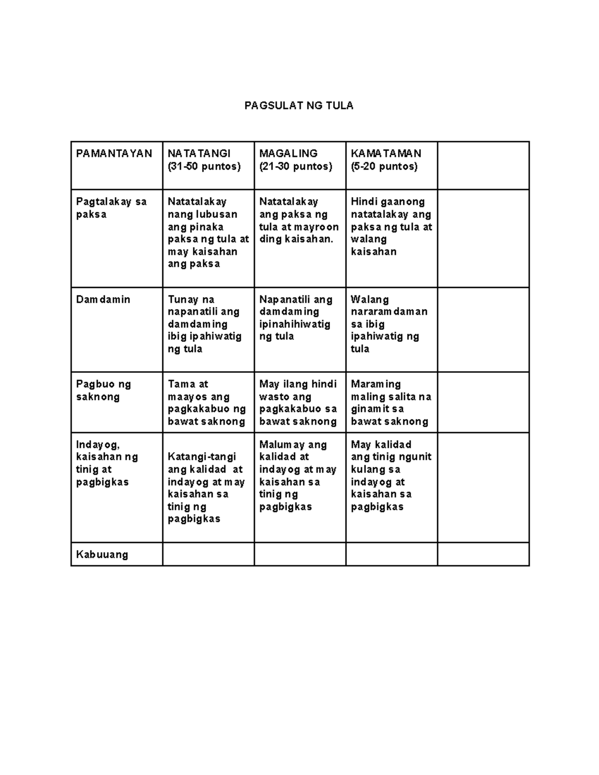 A2 PAGSULAT NG TULA PAMANTAYAN AT EVALUATION RUBRIC - Studocu