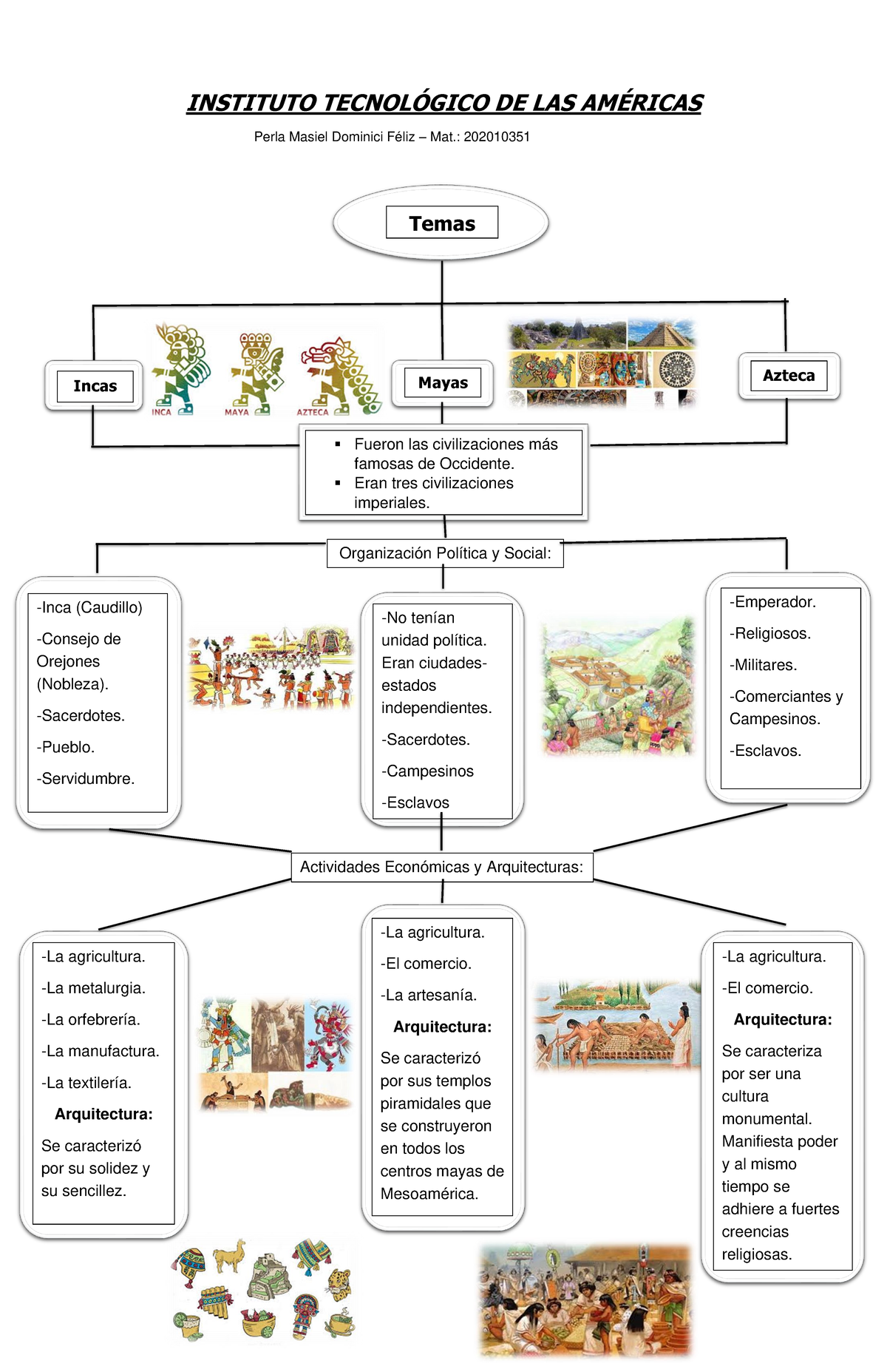 Esquema sobre Incas, Mayas y Aztecas: Organ. Política y Económica - Studocu