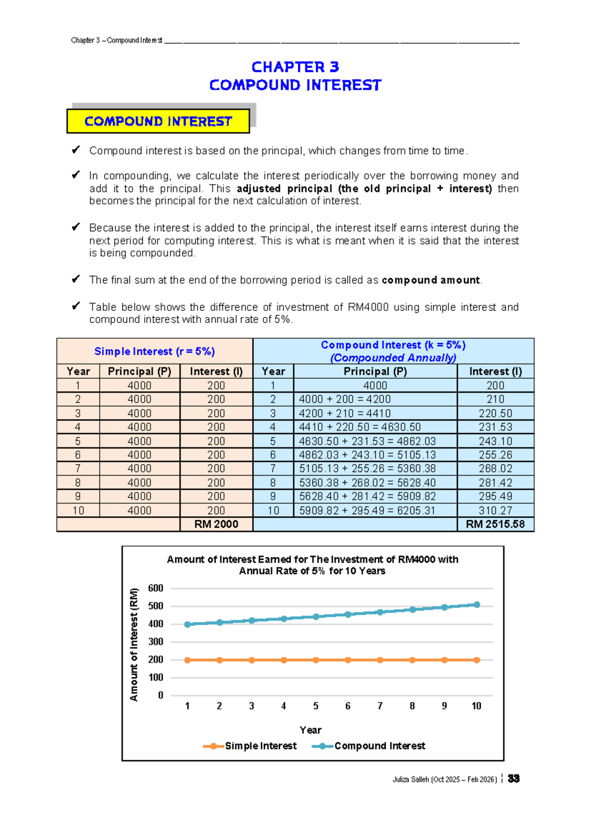 Mat112 Chapter 3 Understanding Compound Interest Concepts Studocu
