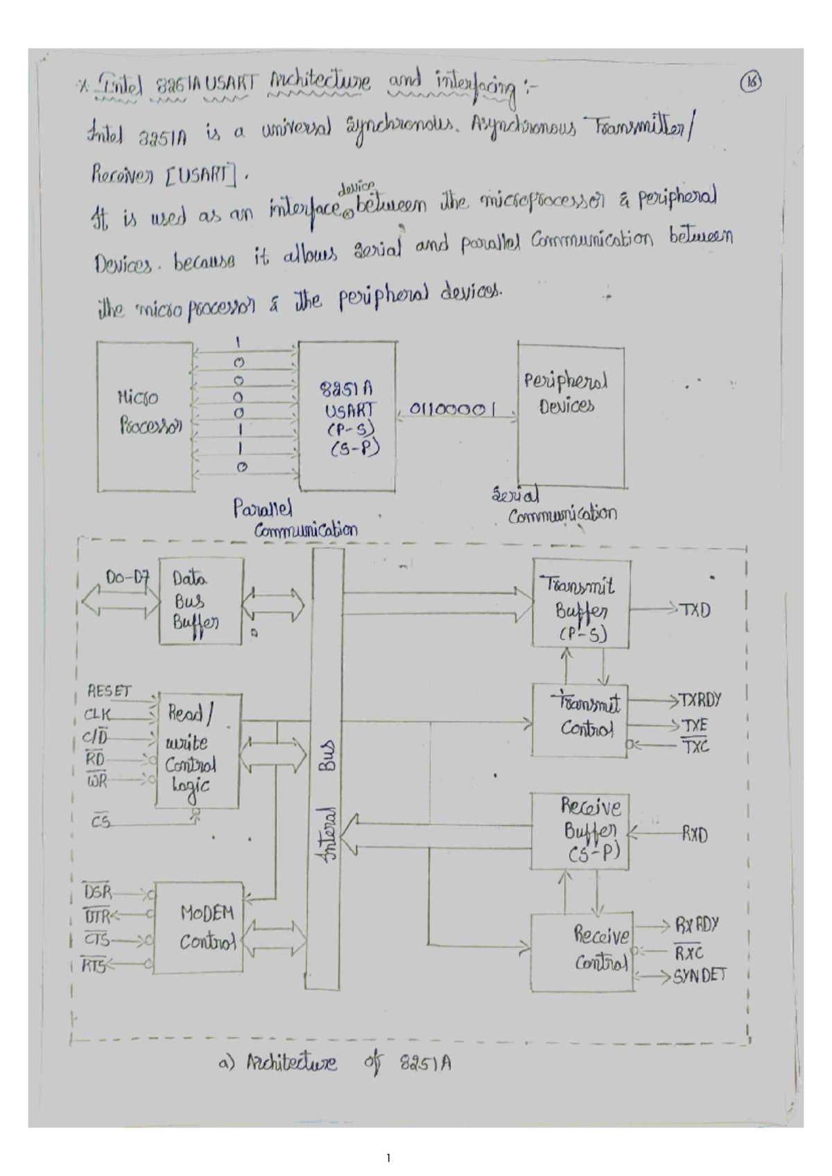 Intel 8261A USART Architecture & Interfacing Overview - Studocu