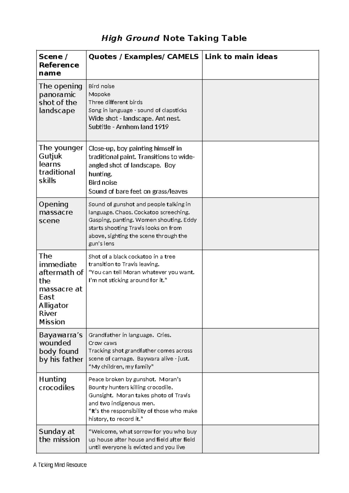 High Ground (CAMELS) Note Taking Table: Scene References & Quotes - Studocu