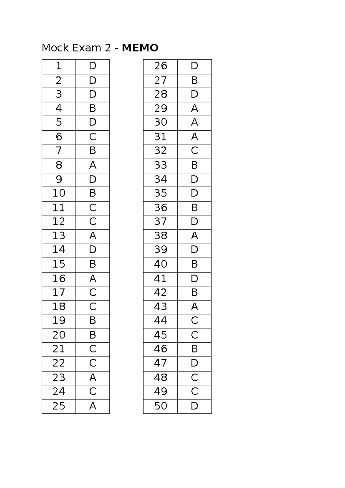 Exam 1 Questions - RE 5 Practice Exam & Answers - Studocu