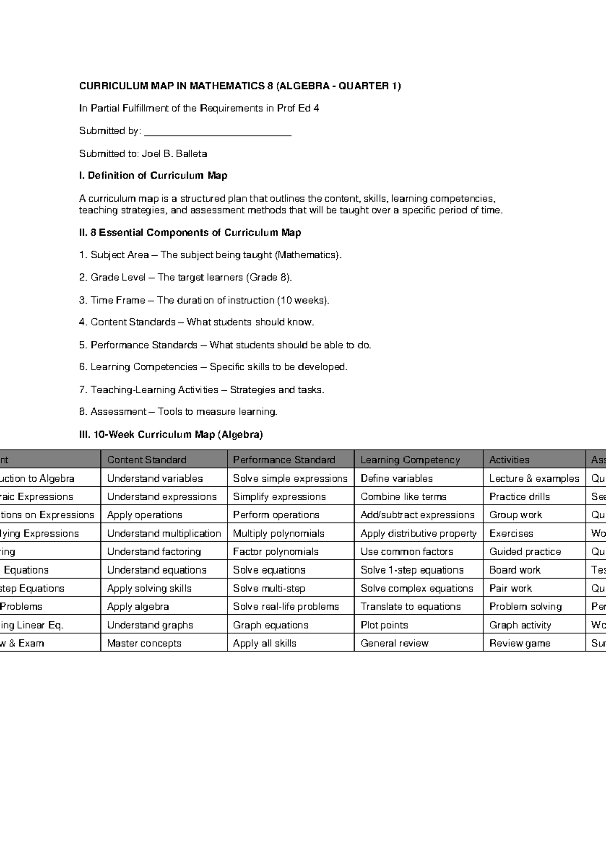 Grade 8 Algebra Curriculum Map (Prof Ed 4) - Quarter 1 Overview - Studocu