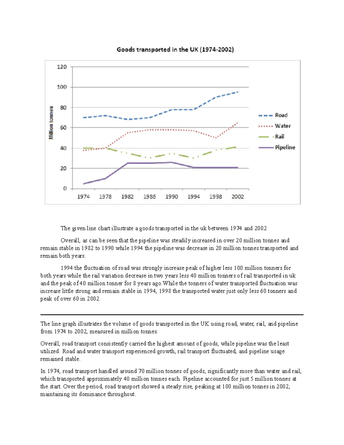 Writing Task 1: Line Chart & Bar Chart Analysis (1974-2002) - Studocu