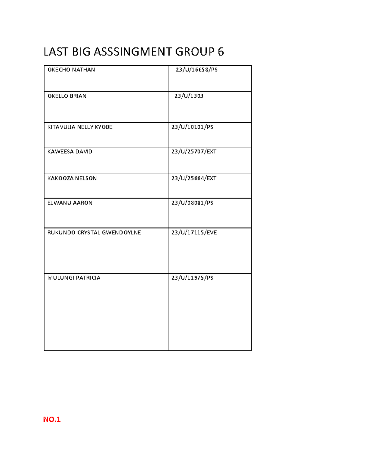 computer networks - LAST BIG ASSSINGMENT GROUP 6 OKECHO NATHAN 23/U ...