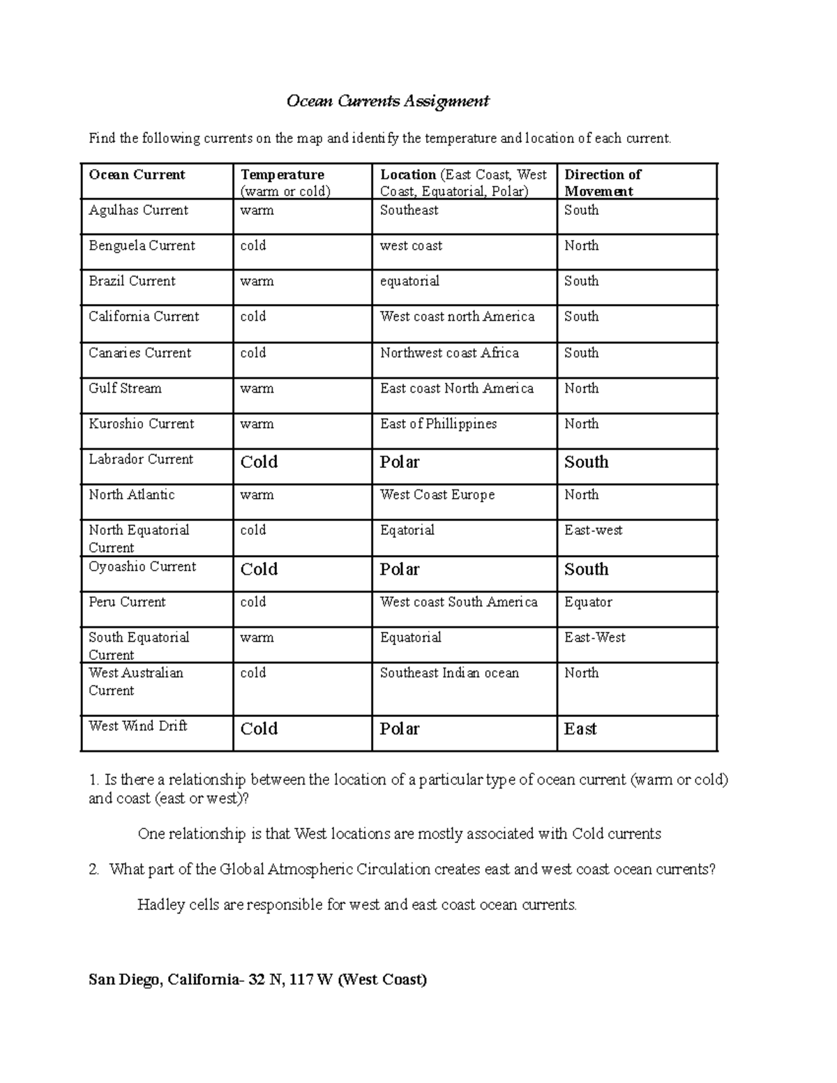 Ocean Currents Lab Analysis and Temperature Correlation - Studocu