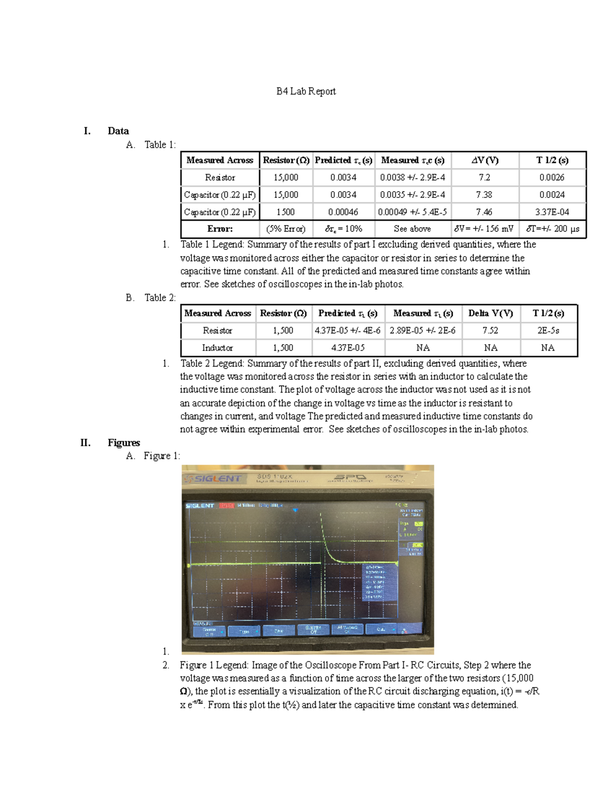 B4 Lab Report - Data A. Table 1: Measured Across Resistor ( 𝝮 ...