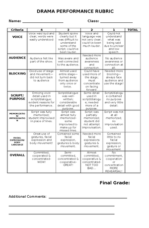 Rubrics Pagbabalita - Fil 3 – Mga Anyo ng Kontemporaryong Panitikang ...