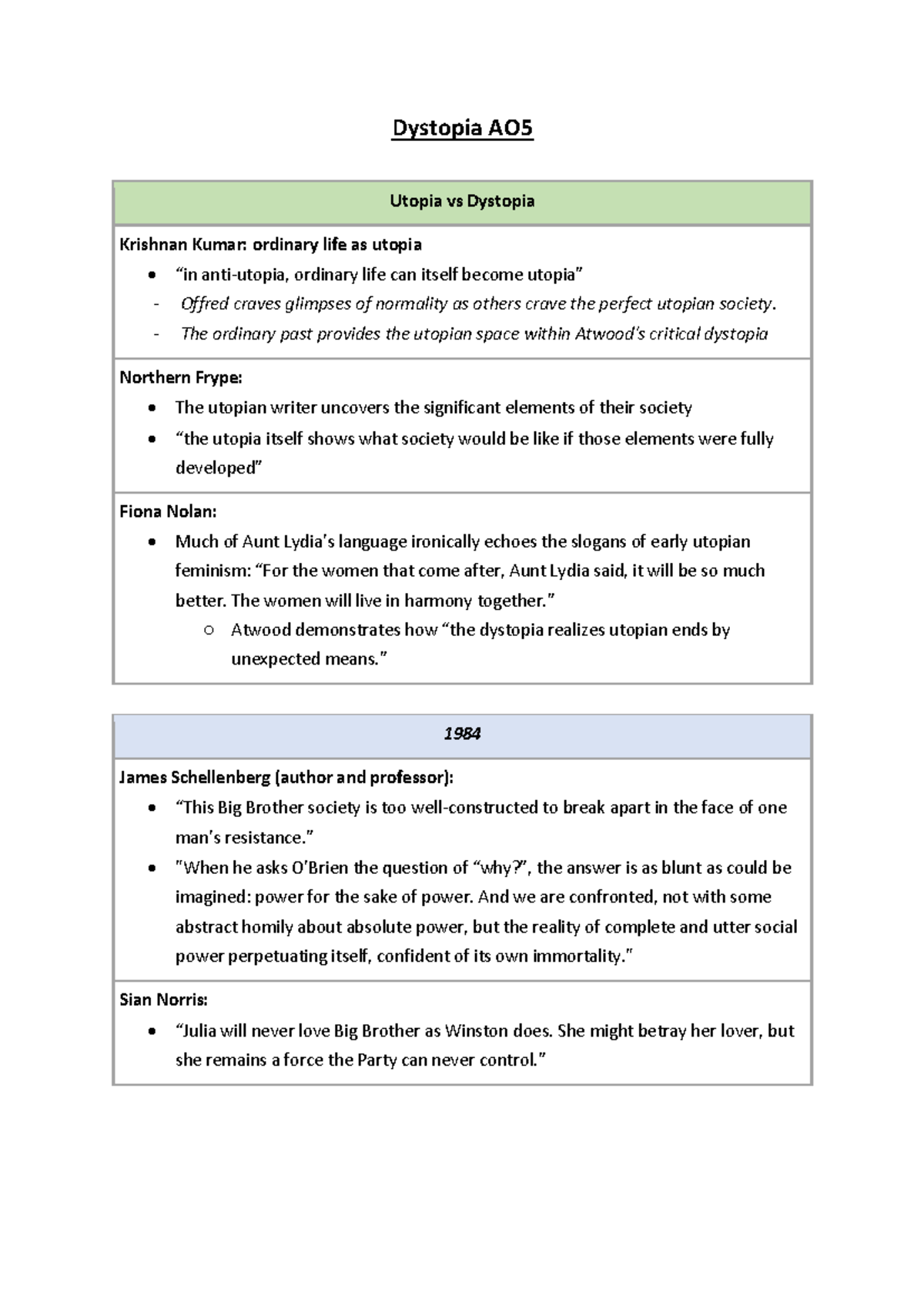 Dystopian Themes in AO: Utopia vs Dystopia Analysis - Studocu