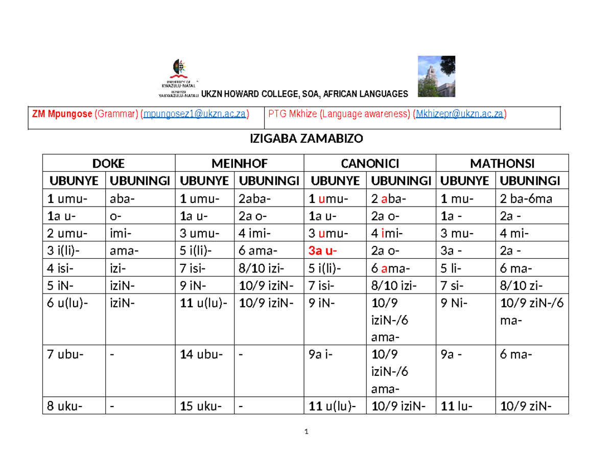 Izigaba zamabizo - Very helpful on understanding the content - UKZN ...