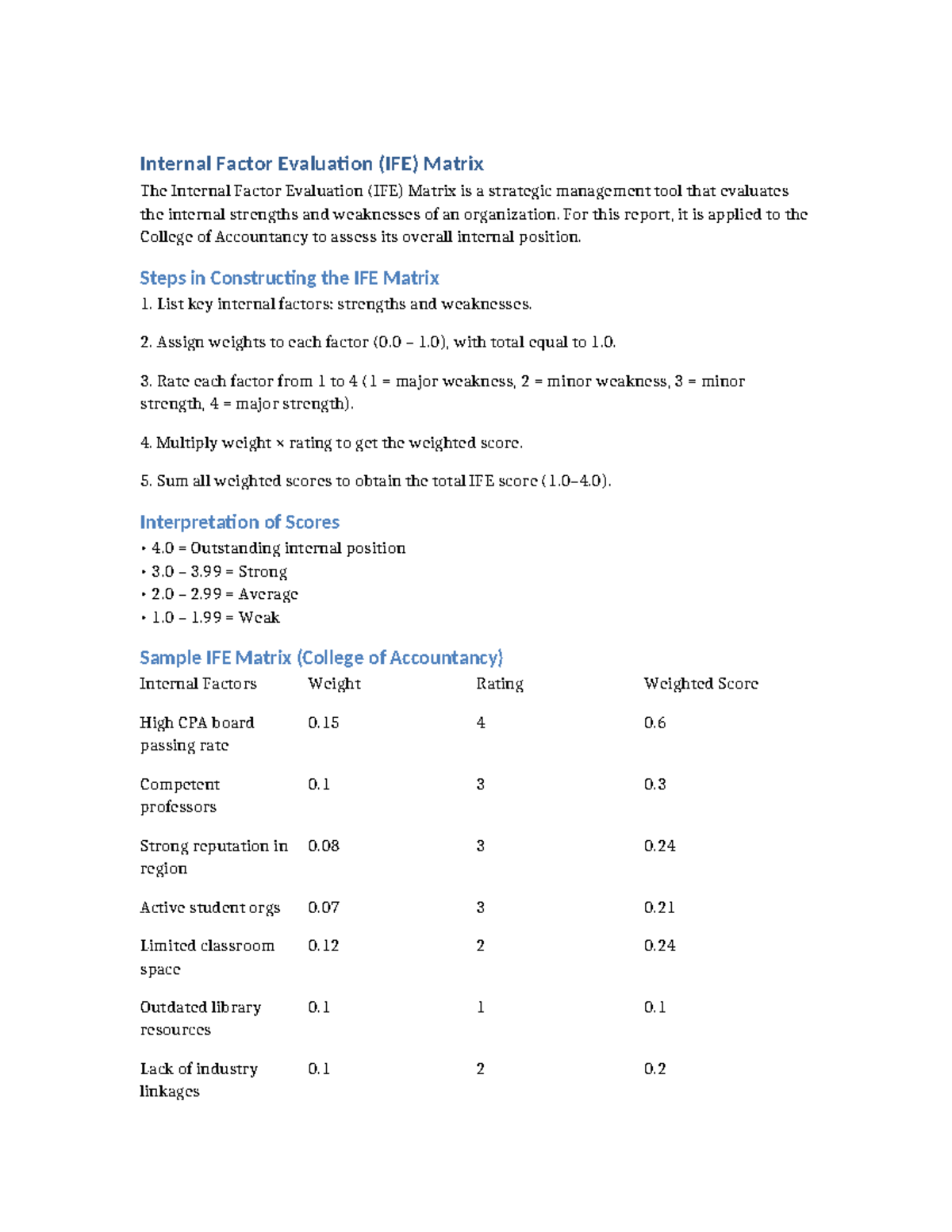 IFE Matrix Report for College of Accountancy: Summary Notes - Studocu
