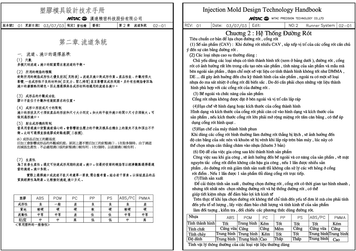 Injection Mold Design Technology Handbook MiTAC: Runner System Overview ...