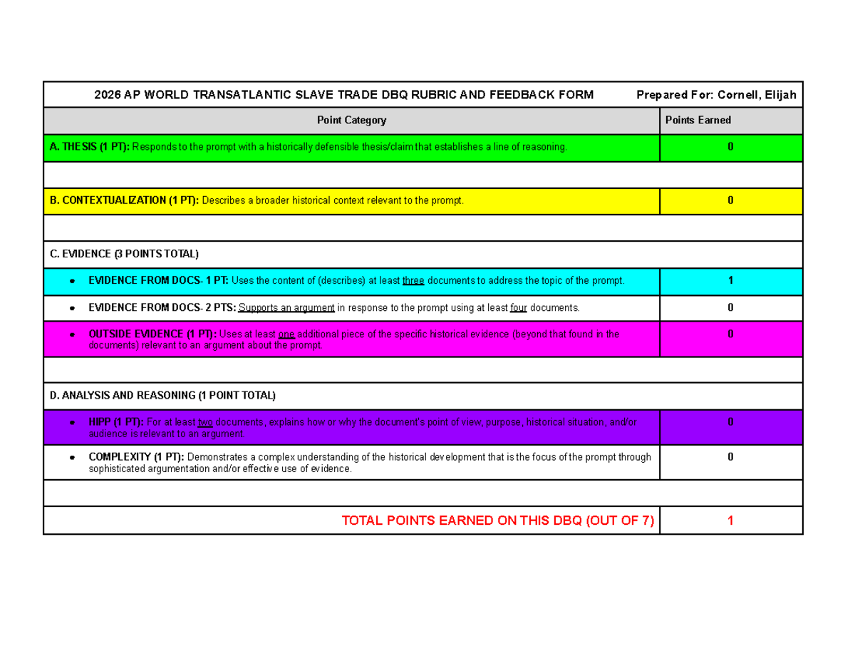 2026 APUSH Transatlantic Slave Trade DBQ Rubric & Feedback Form - Studocu