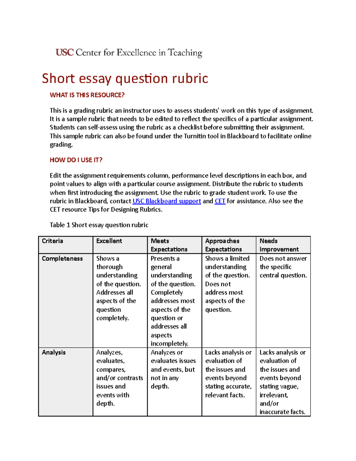 Short Essay Question Rubric for Assessment & Self-Review - Studocu