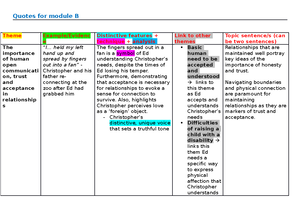 'The Curious Incident of the Dog in the Night-Time' - Essay ...