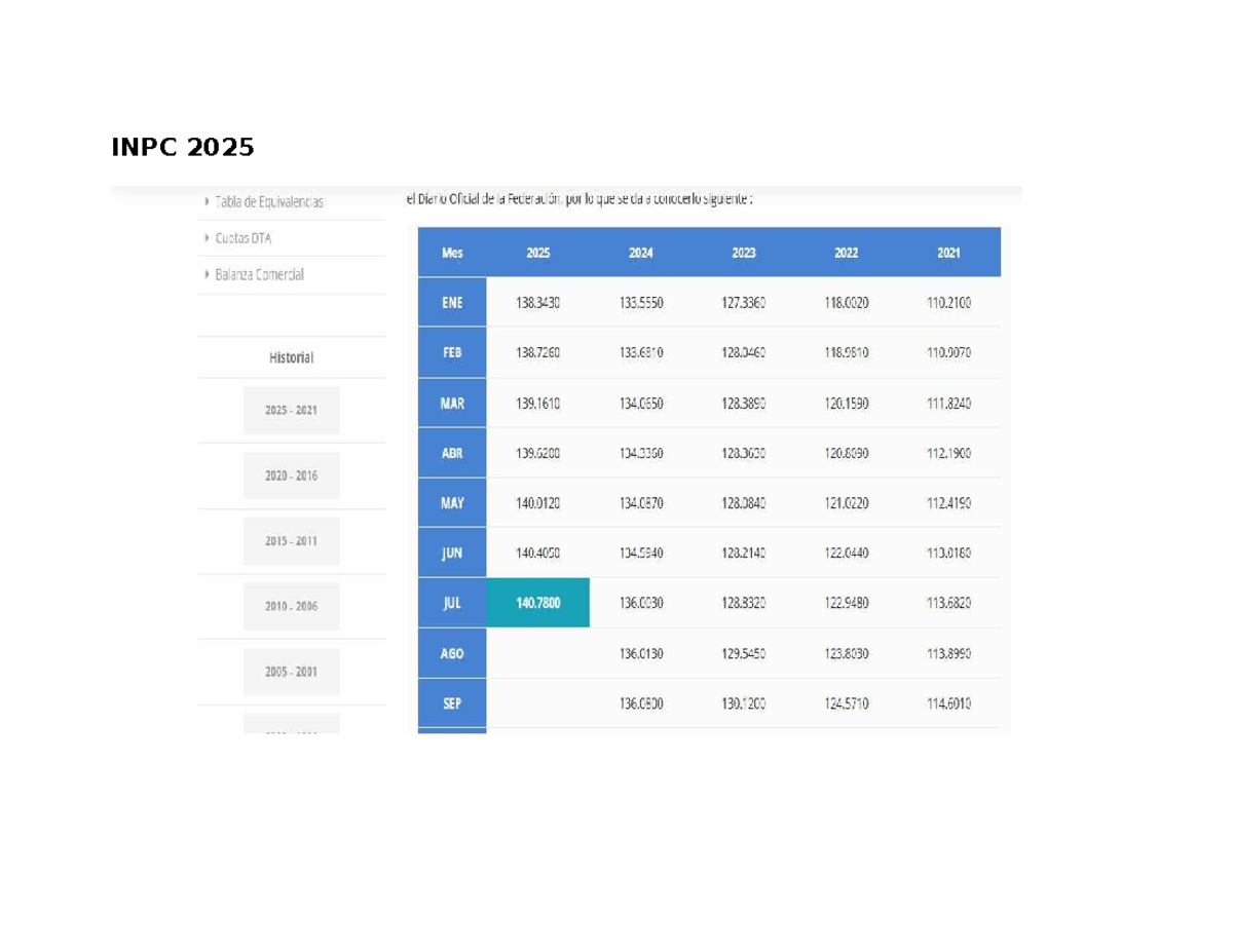 INPC 2025 - Tabla de Equivalencias y Cuotas DTA - Studocu