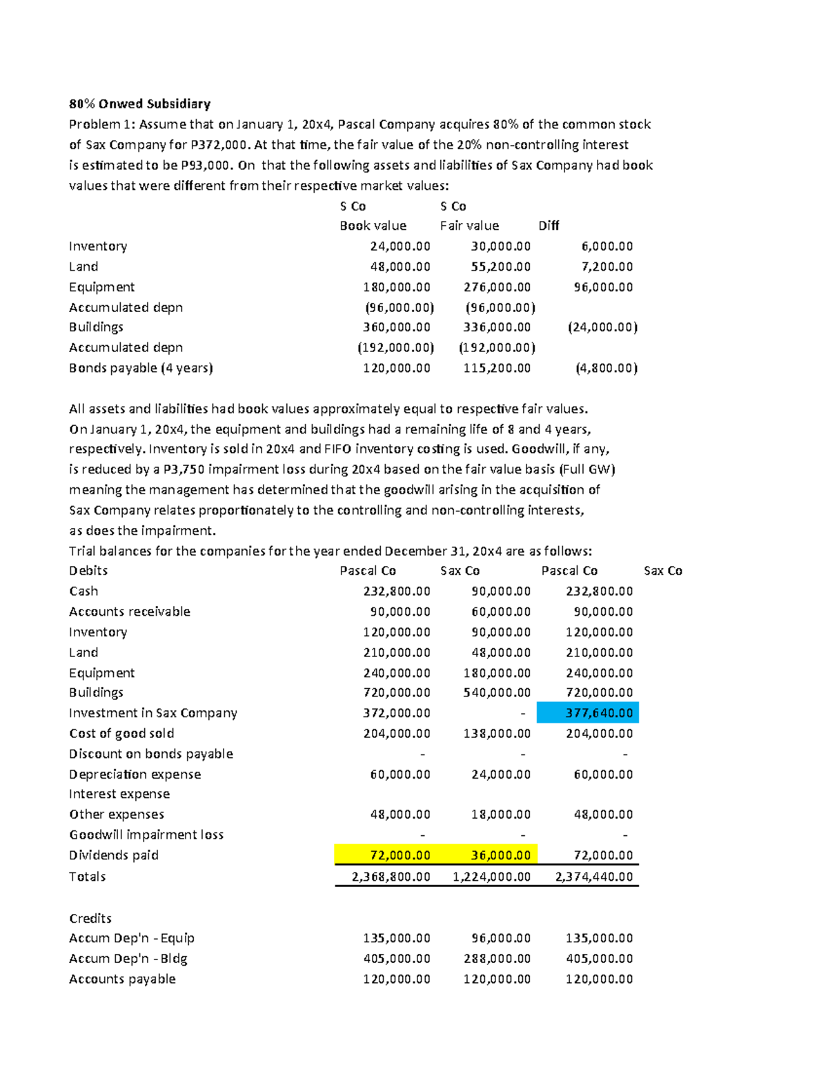Pascal Co & Sax Co Consolidation Study (80% Owned) - Financial Analysis ...