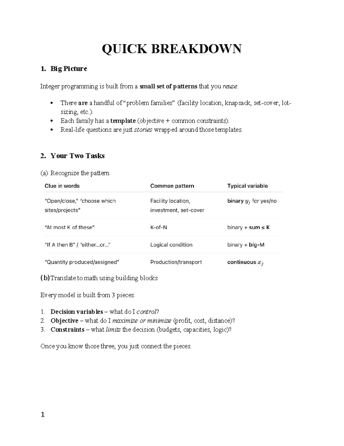 INDU 324 Cheat Sheet: Integer Programming Patterns & Techniques - Studocu