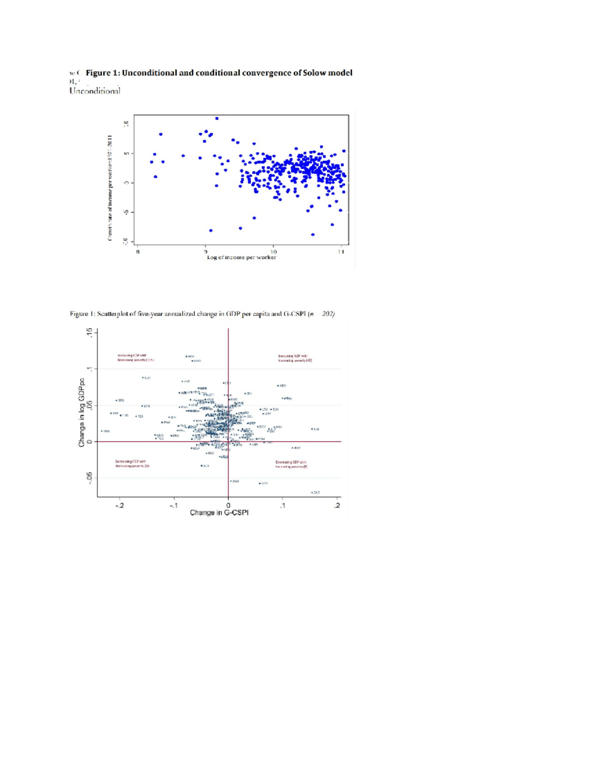 Figures and graphs - Kinh tế vi mô - e Figure 1: Unconditional and ...