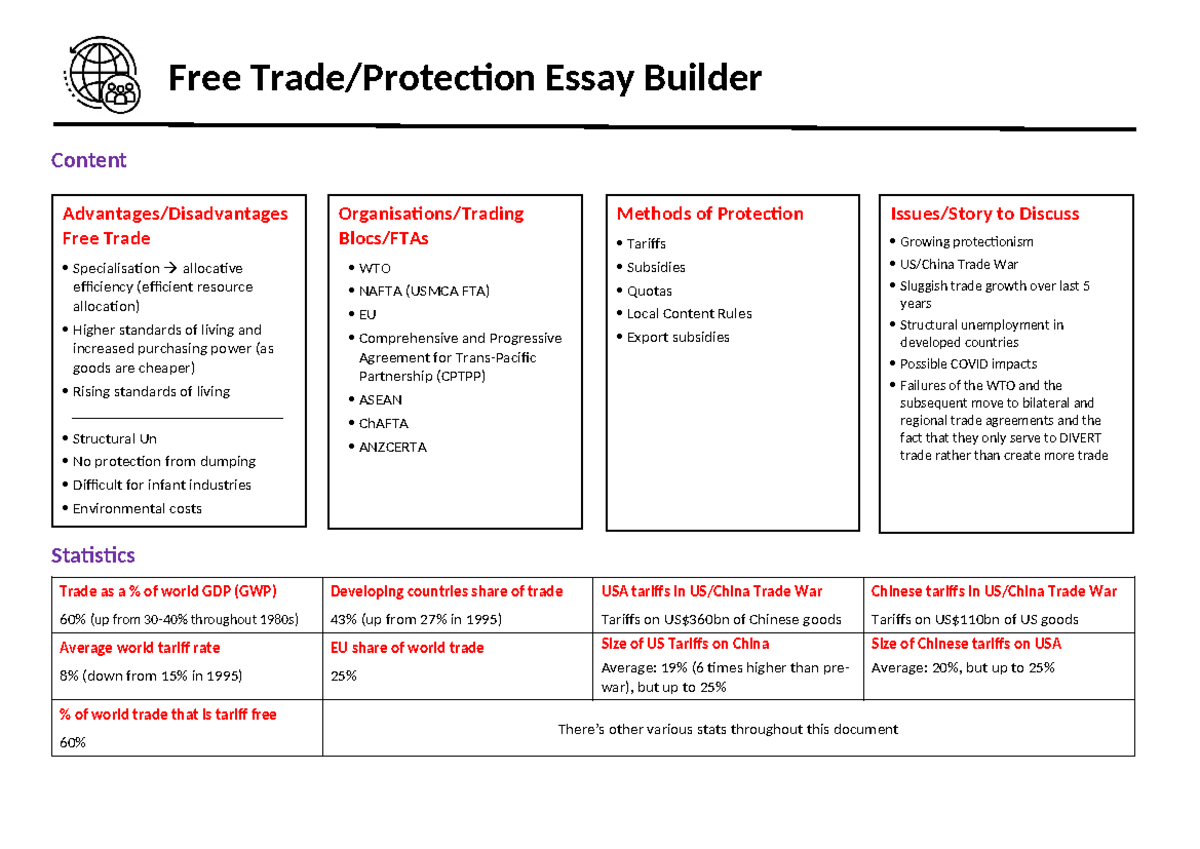 Free Trade and Protectionism: Analyzing Global Trade Dynamics (ECO101 ...