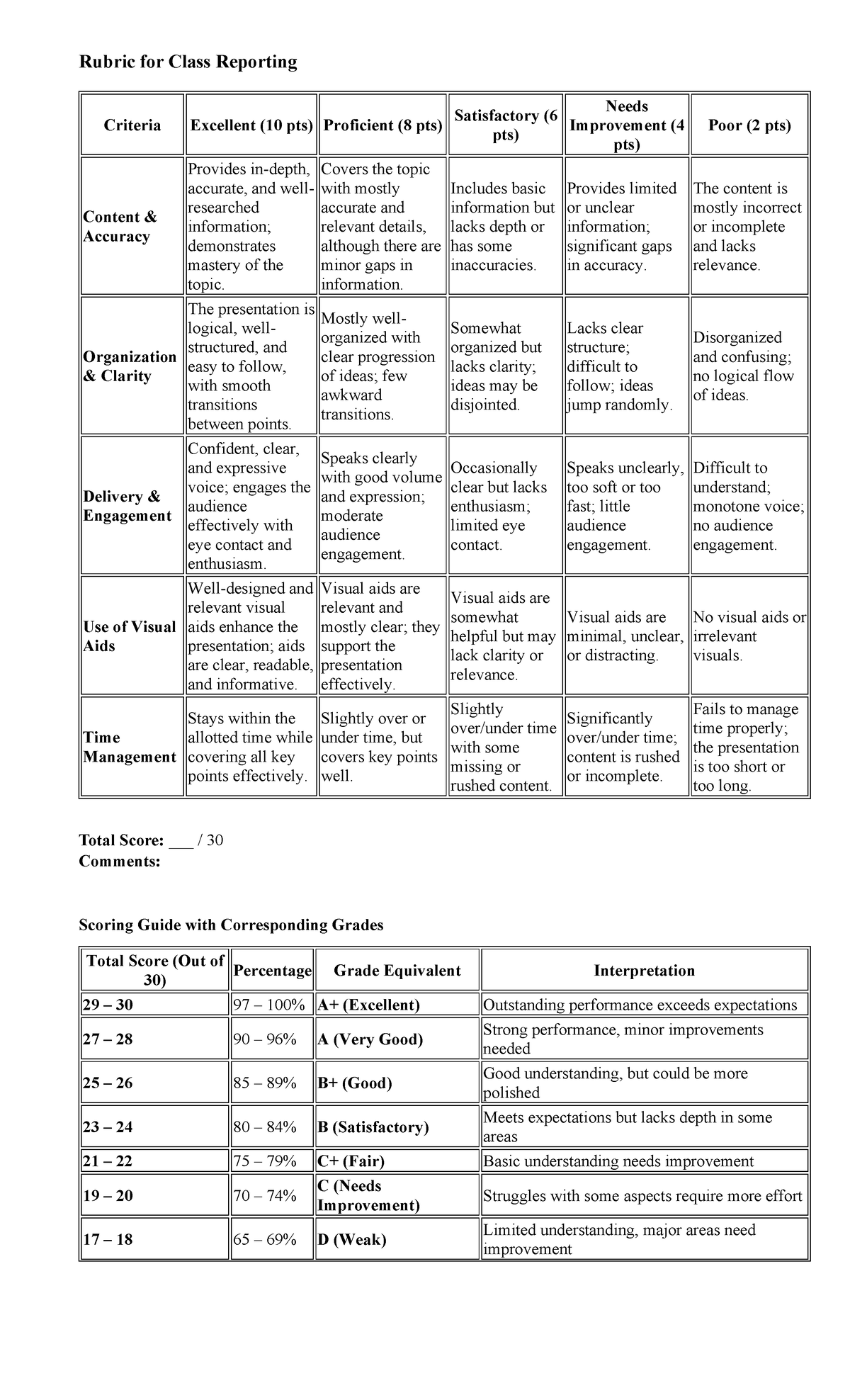 Rubric for Class Reporting Criteria (Course Code: CR101) - Studocu