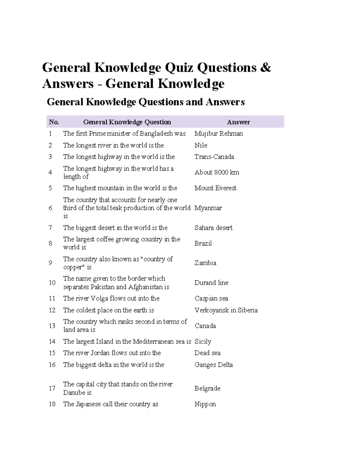 249016706 General Knowledge Quiz Questions Answers General Knowledge ...